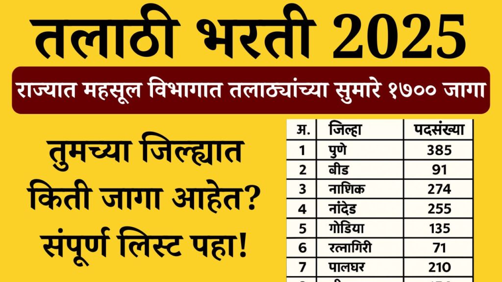 Talathi Bharti 2025 | तब्बल 1700 पदं भरतीसाठी जाहीर, तुमच्या जिल्ह्यात किती पदं? Total Naukri